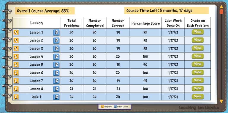 9 Reasons We Still Use Teaching Textbooks for Homeschool Math